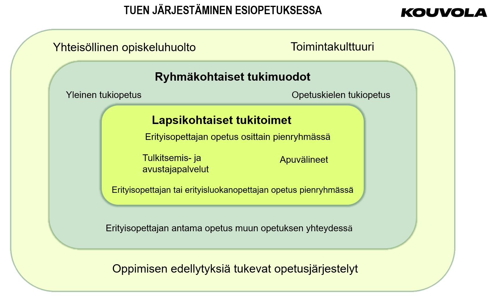 Tuki Esiopetuksessa - Kouvolan kaupunki