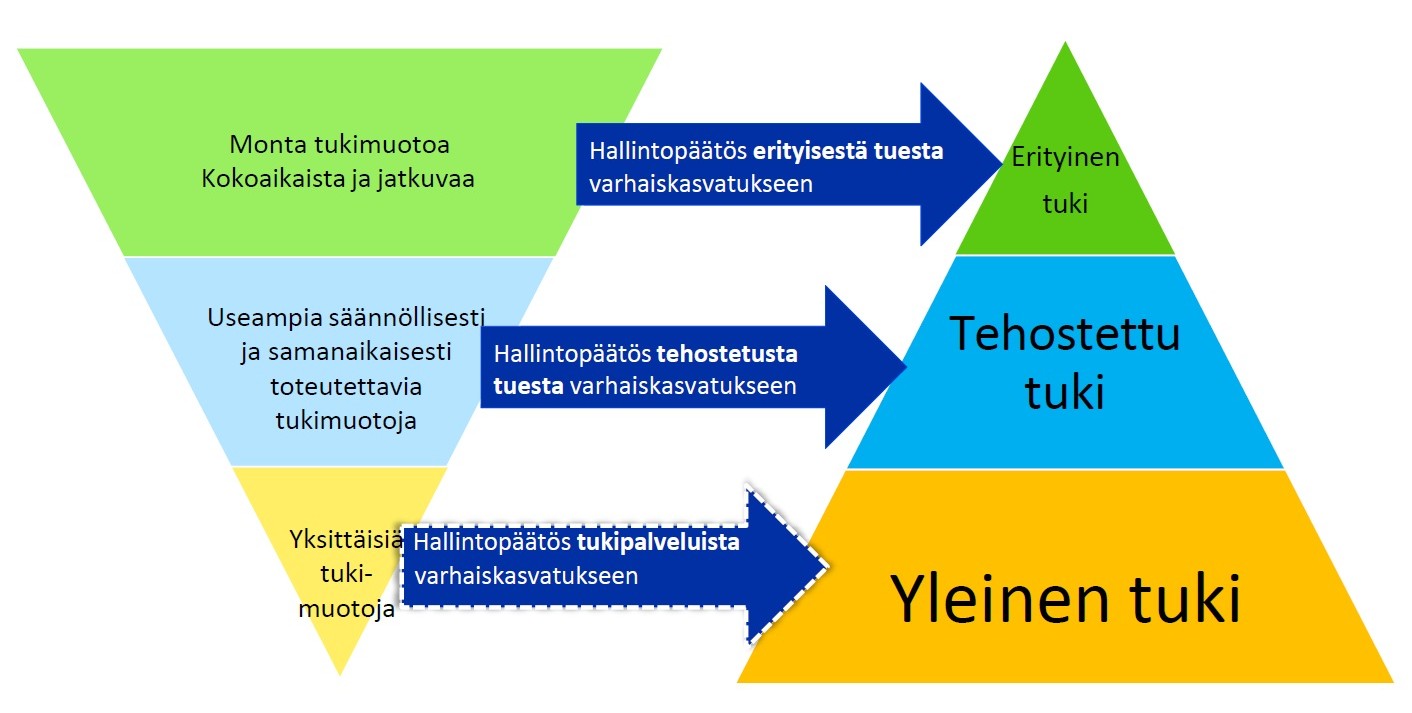 Tuki varhaiskasvatuksessa - Kouvolan kaupunki